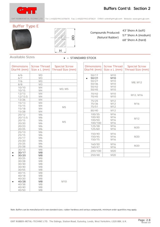 Type D Rubber Buffers | PDF