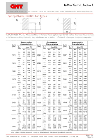 Type D Rubber Buffers | PDF