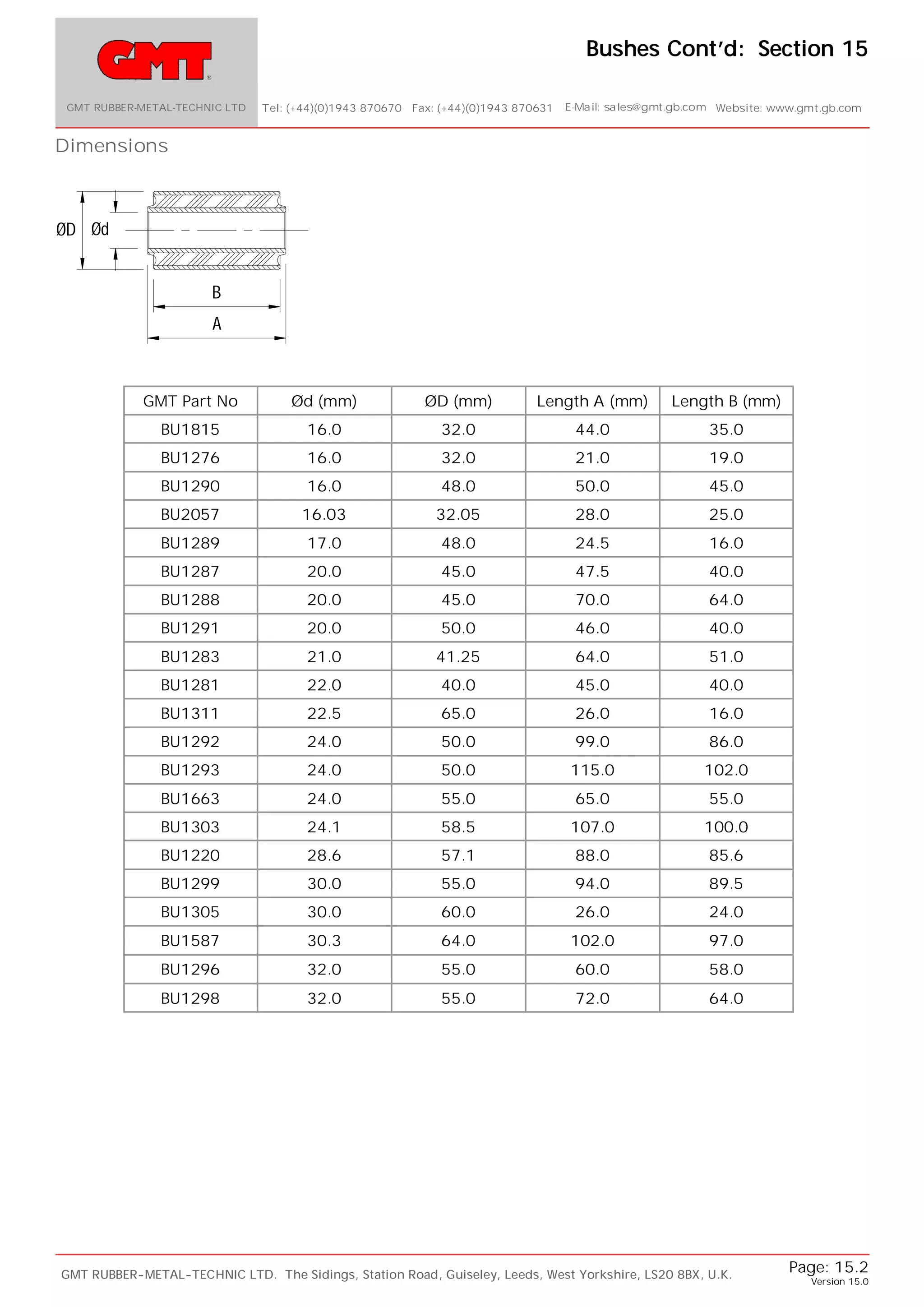 Rubber Bushes by GMT | PDF