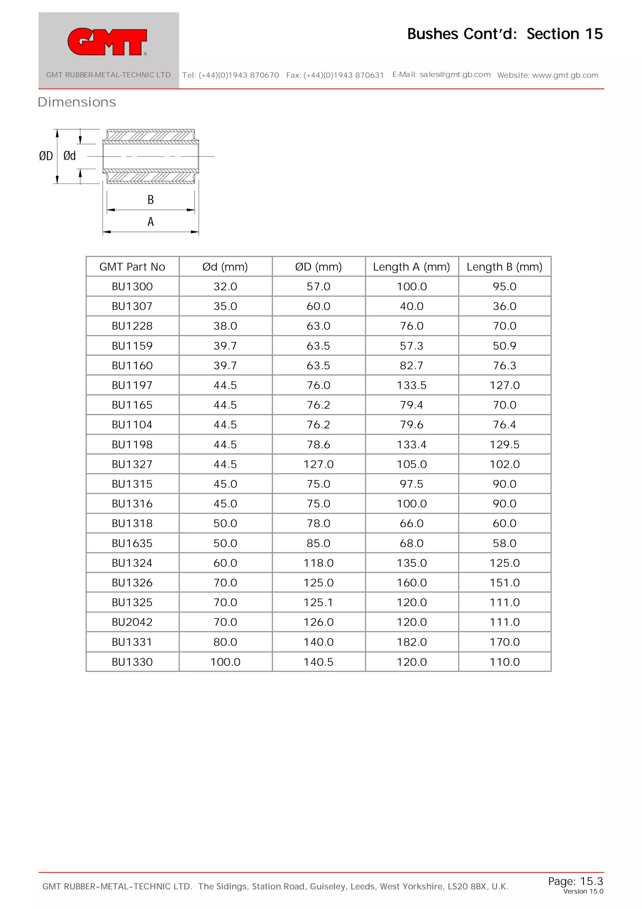 Rubber Bushes by GMT | PDF