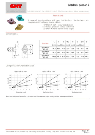 Rubber Isolators by GMT | PDF