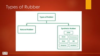 Rubber and its types shows the different type pf rubber parts | PPTX