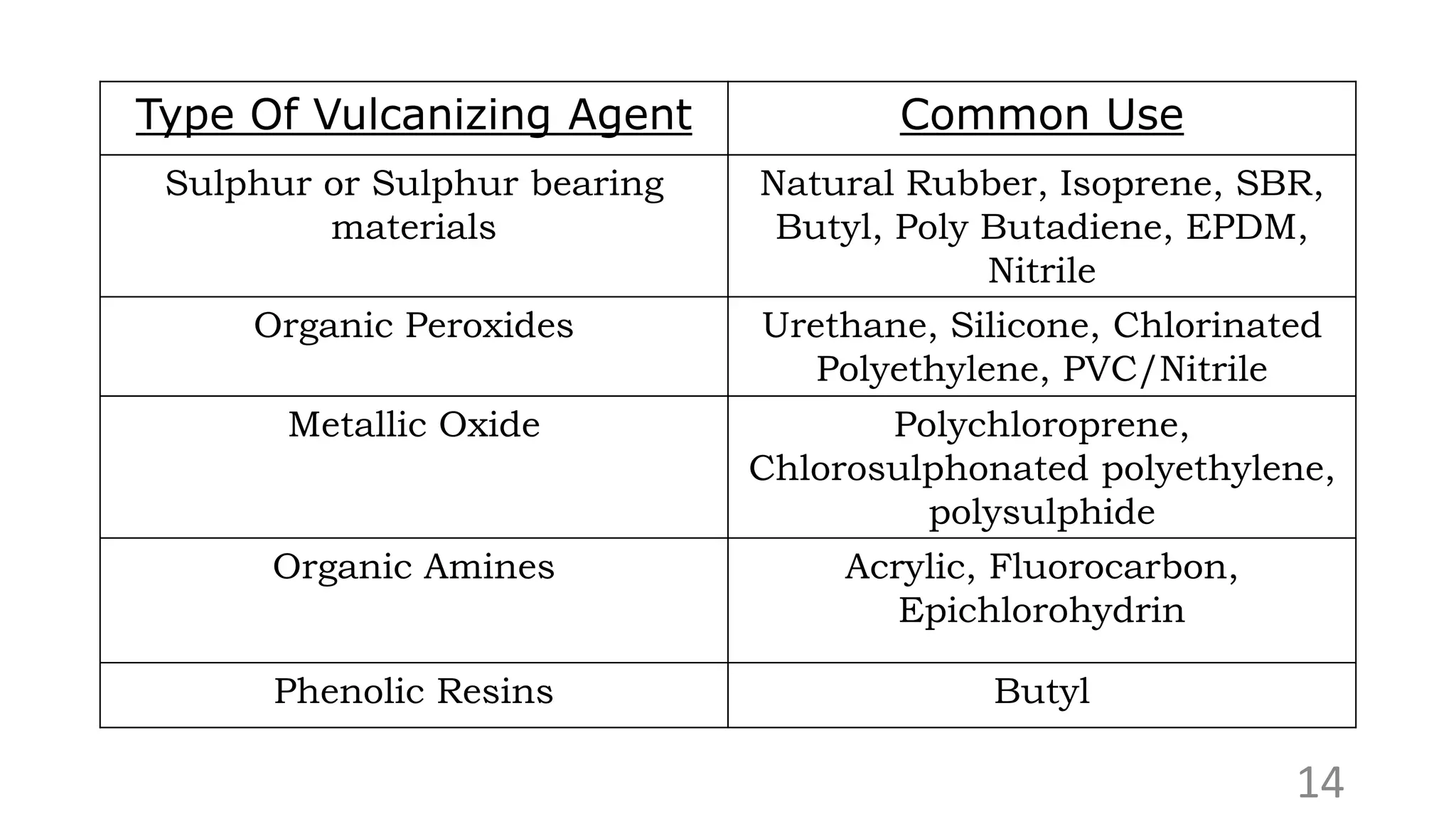 Compounding Of Rubber | PPTX