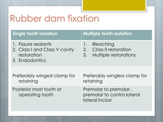 Rubber dam | PPTX