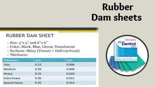 Rubber Dam .pptx
