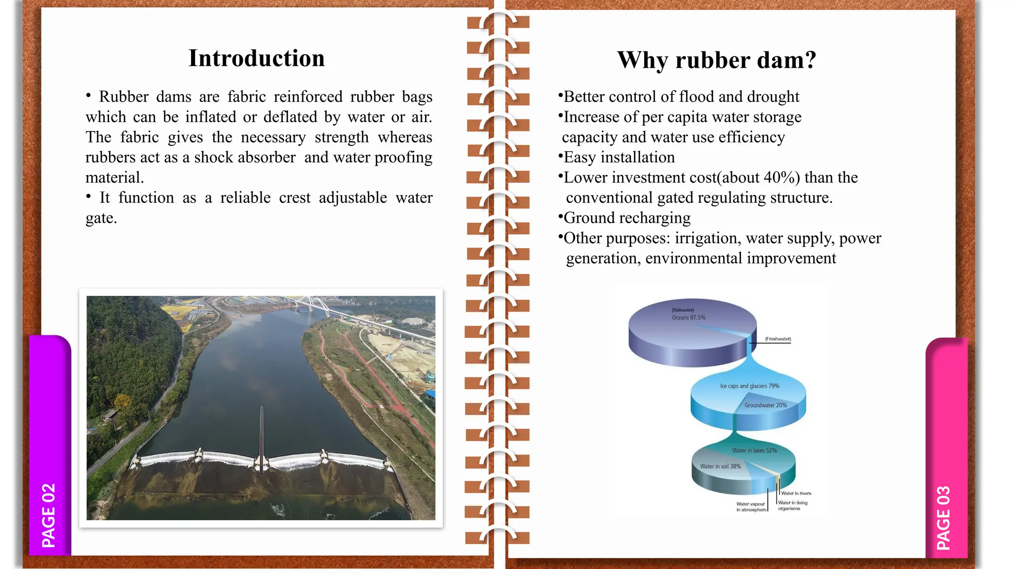 rubber dam.pptx on the topic rubber dam and it's application in civil ...
