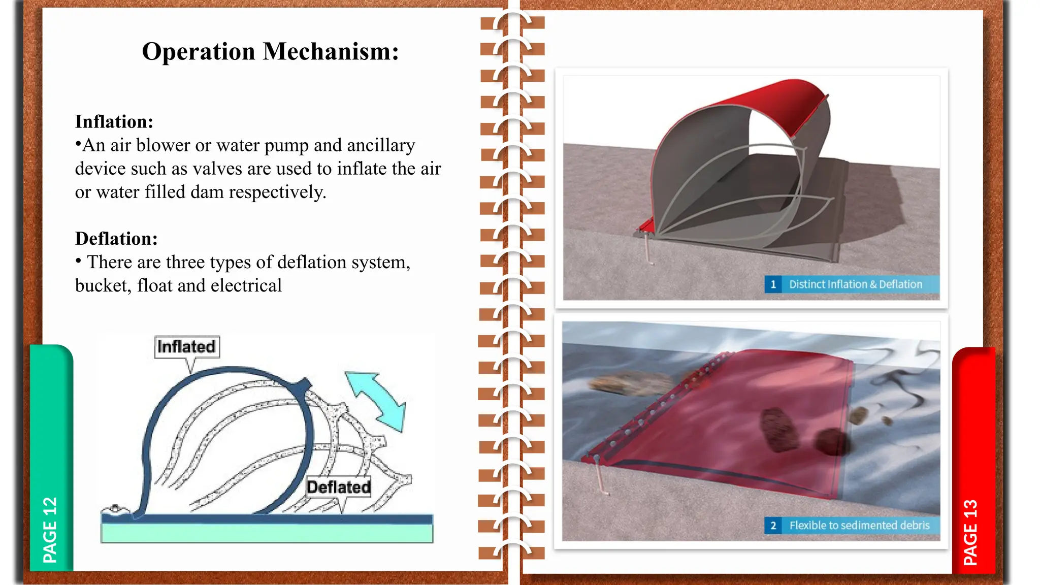 rubber dam.pptx on the topic rubber dam and it's application in civil ...