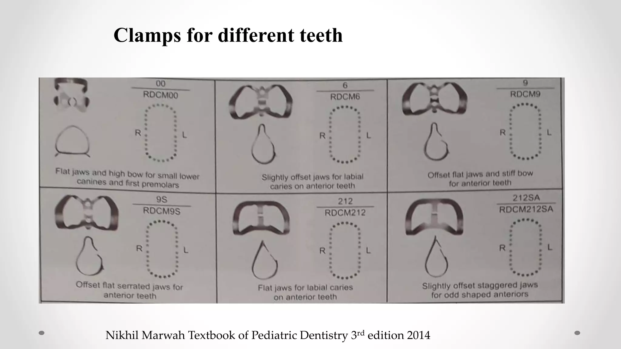Rubber dam in Dentistry | PPTX