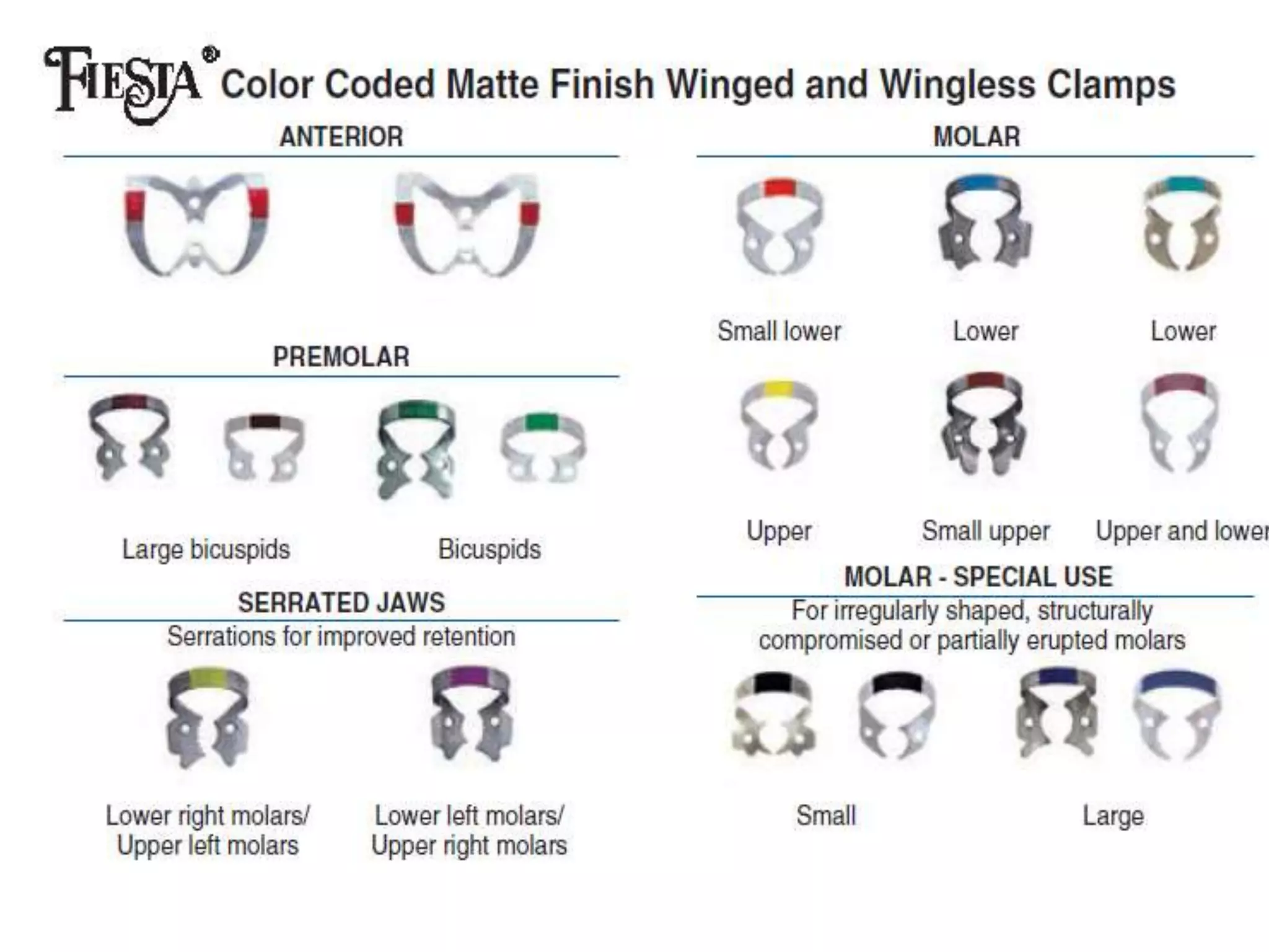 Rubber dam application | PPTX