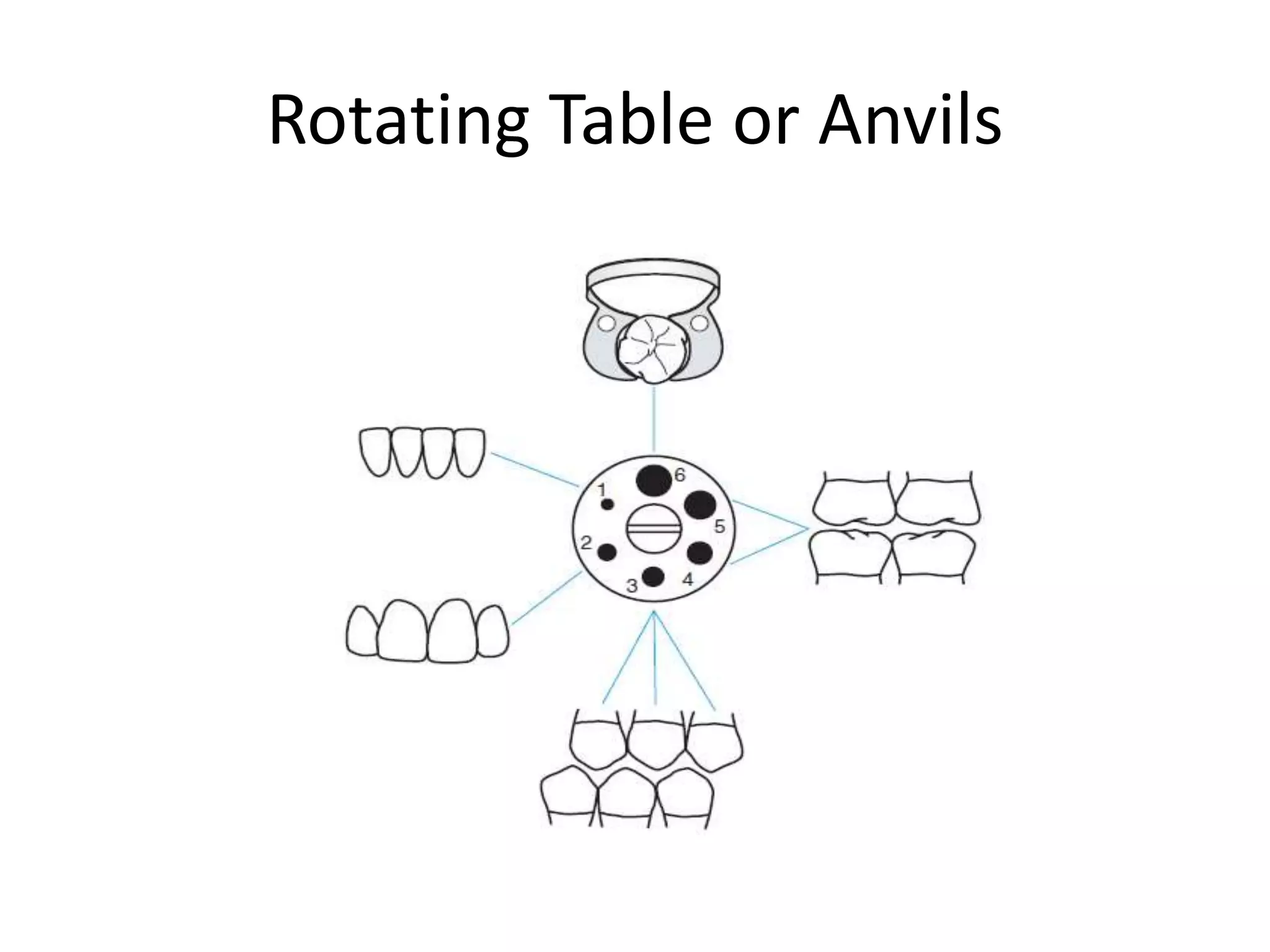 Rubber dam application | PPTX