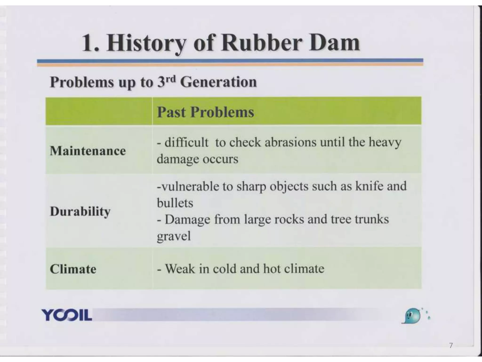 Rubber dam - Design and Prospects | PPTX