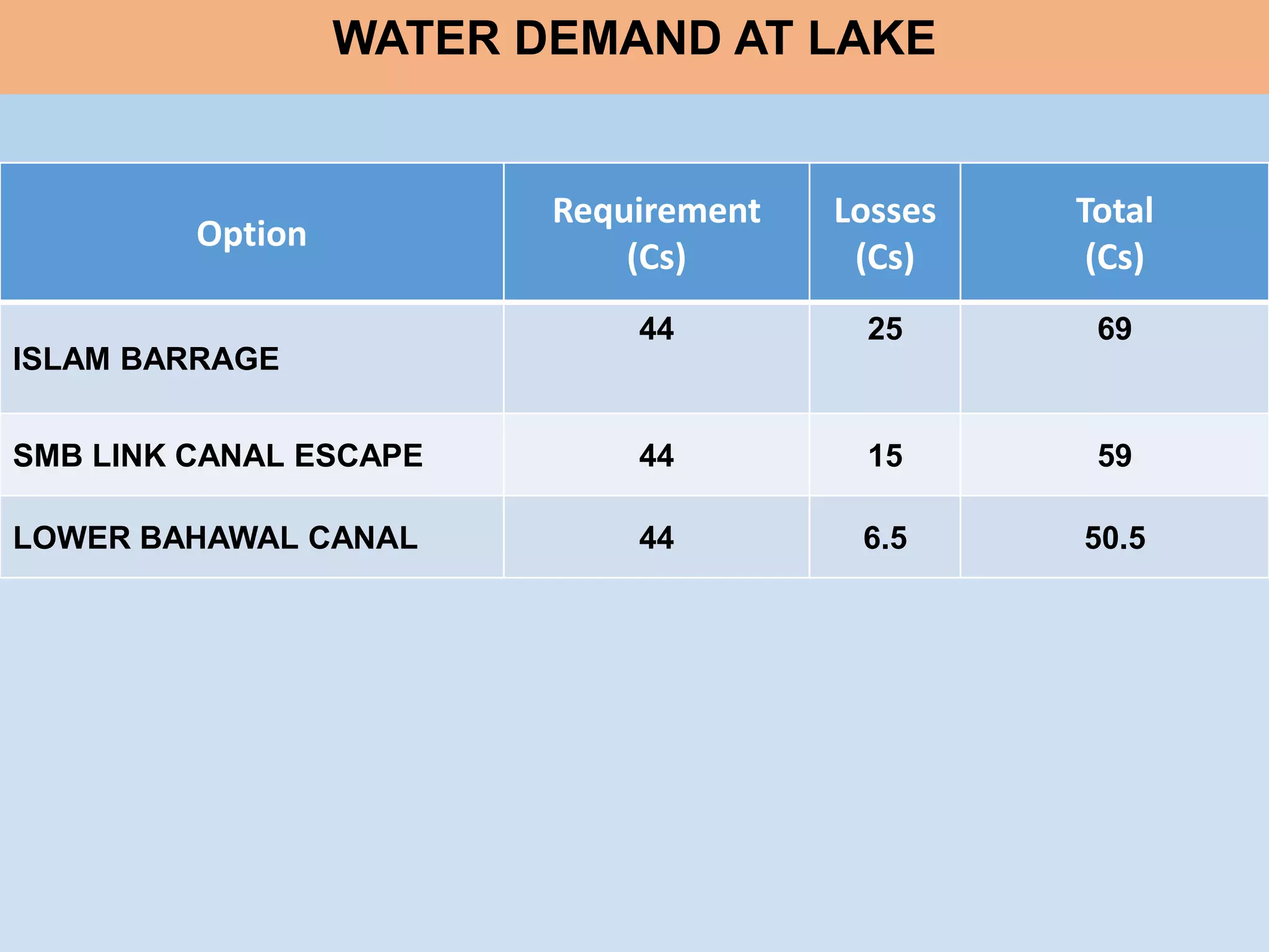 Rubber dam presentation | PPTX