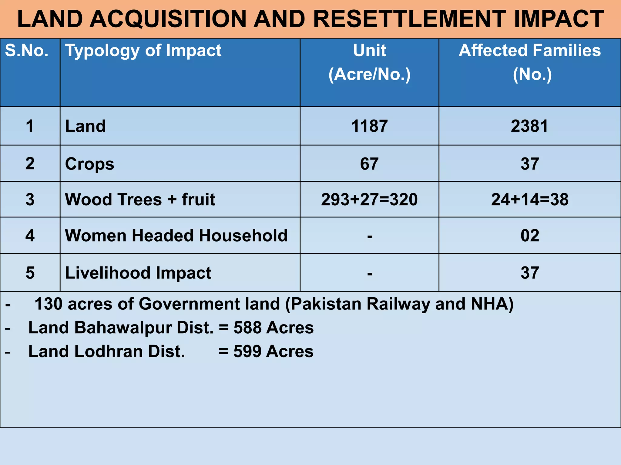 Rubber dam presentation | PPTX