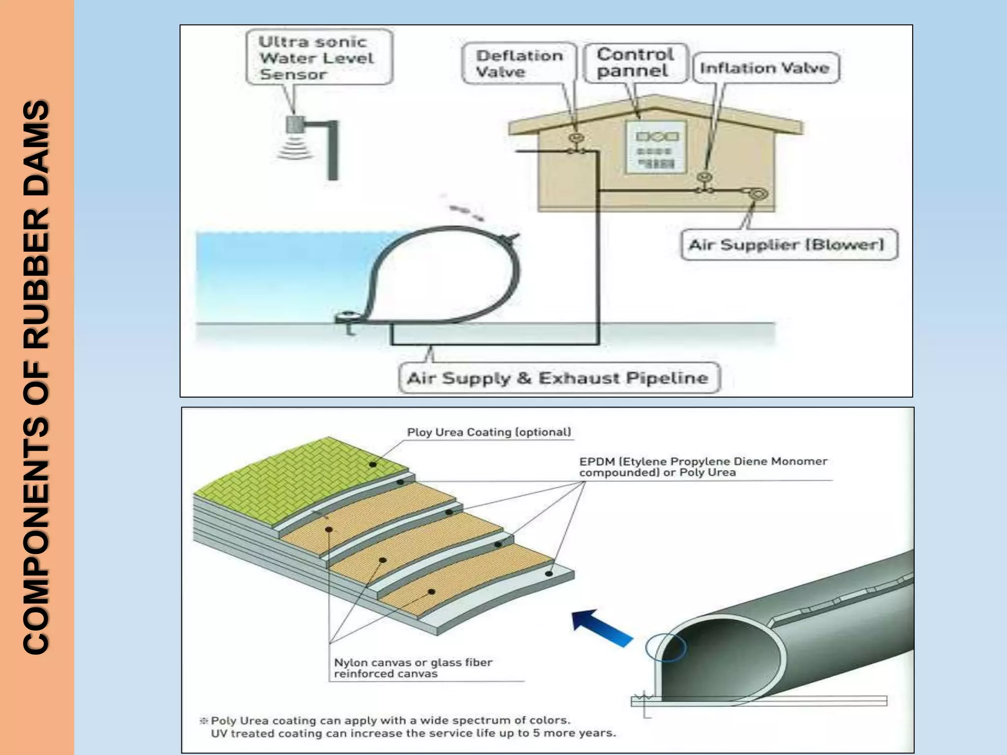 Rubber dam presentation | PPTX