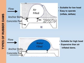 Rubber dam presentation | PPTX