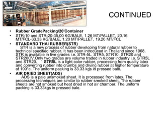 Rubber | PPT
