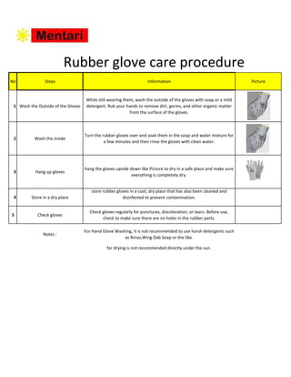 Rubber glove care procedure.pdf