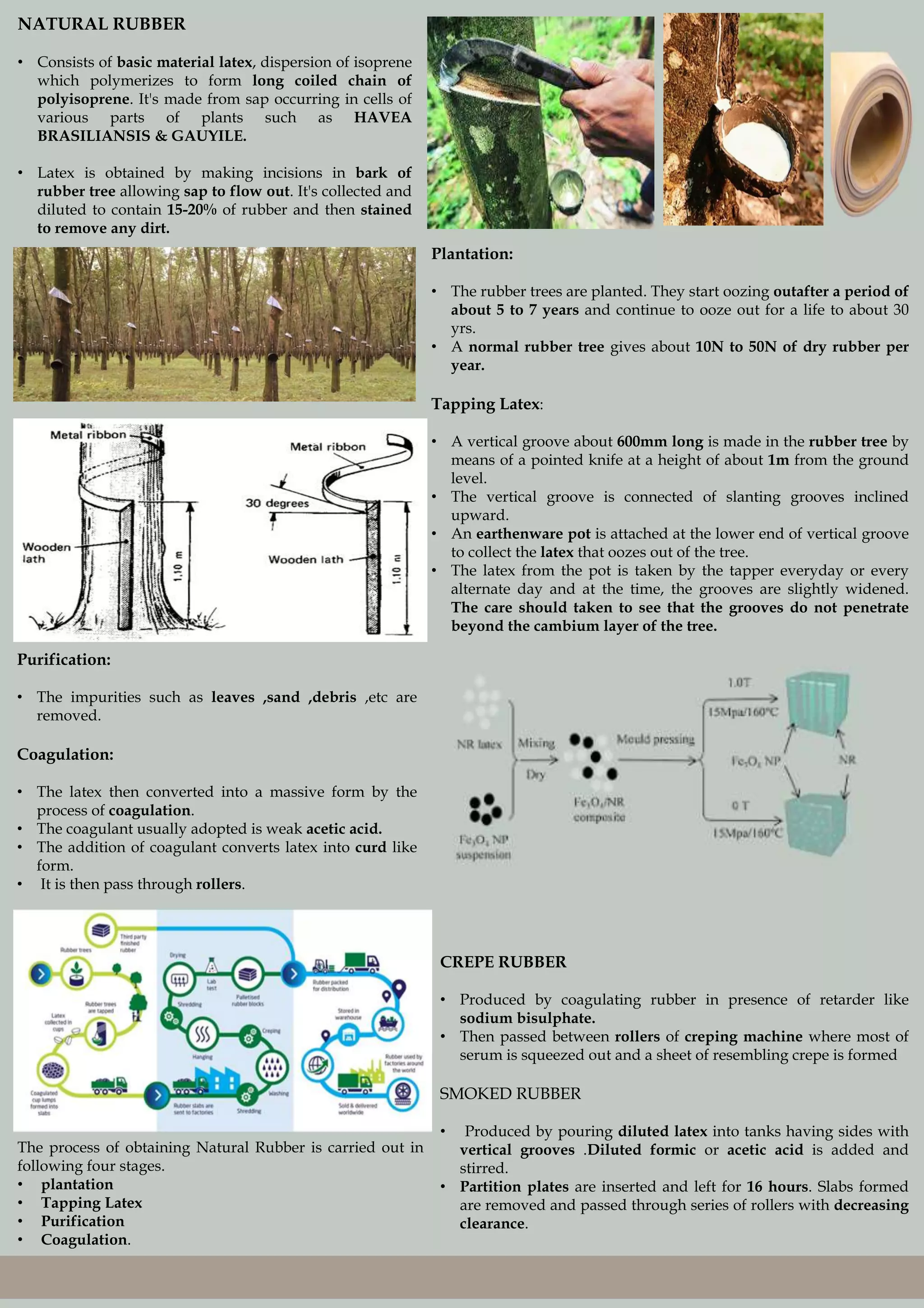 rubber has a building material.pptx
