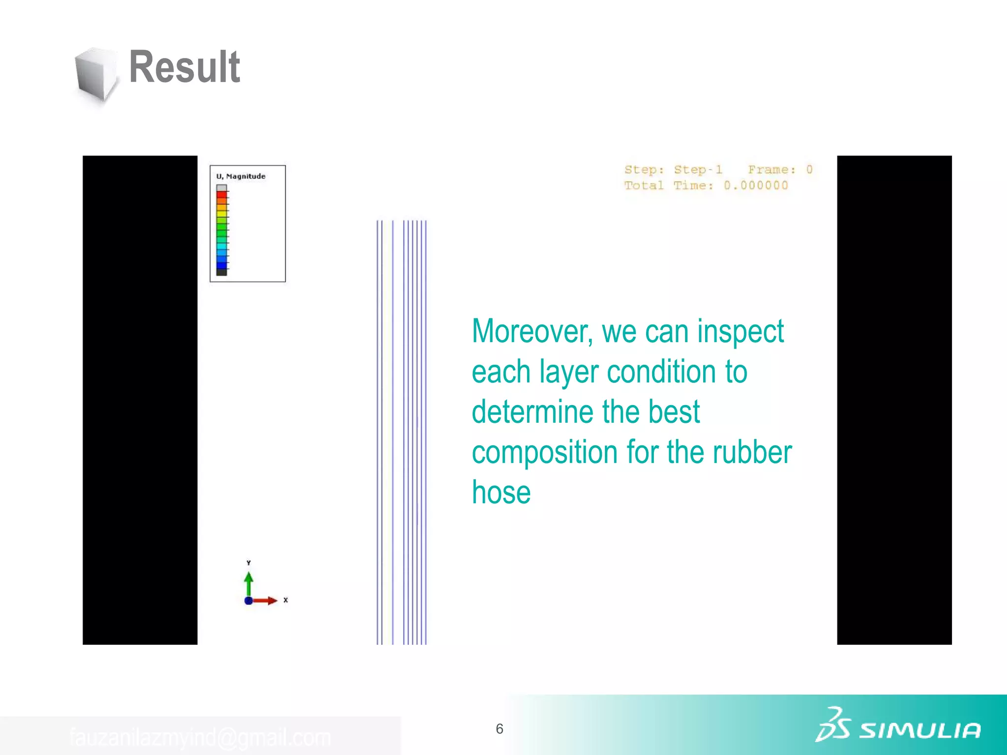Rubber Hose Analysis Simulation | PPSX