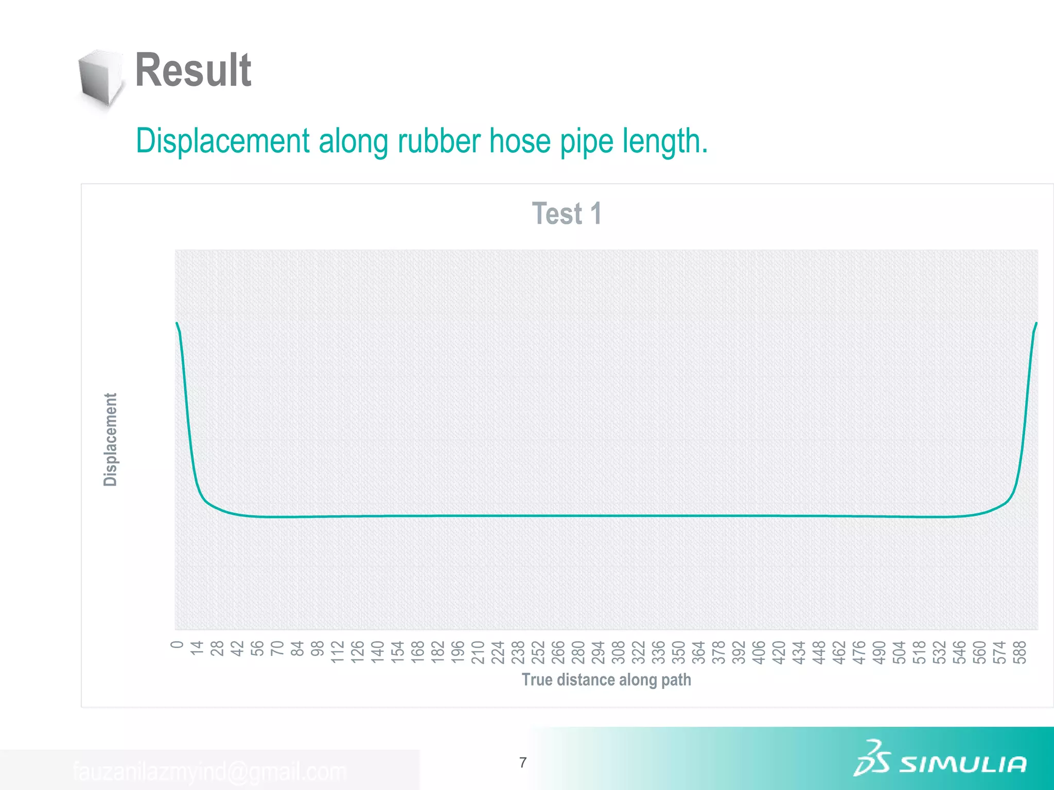 Rubber Hose Analysis Simulation | PPSX