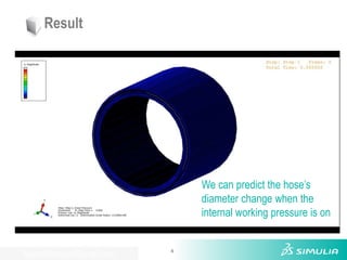 Rubber Hose Analysis Simulation | PPSX