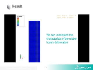 Rubber Hose Analysis Simulation | PPSX