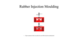 Rubber Injection Molding.pptx
