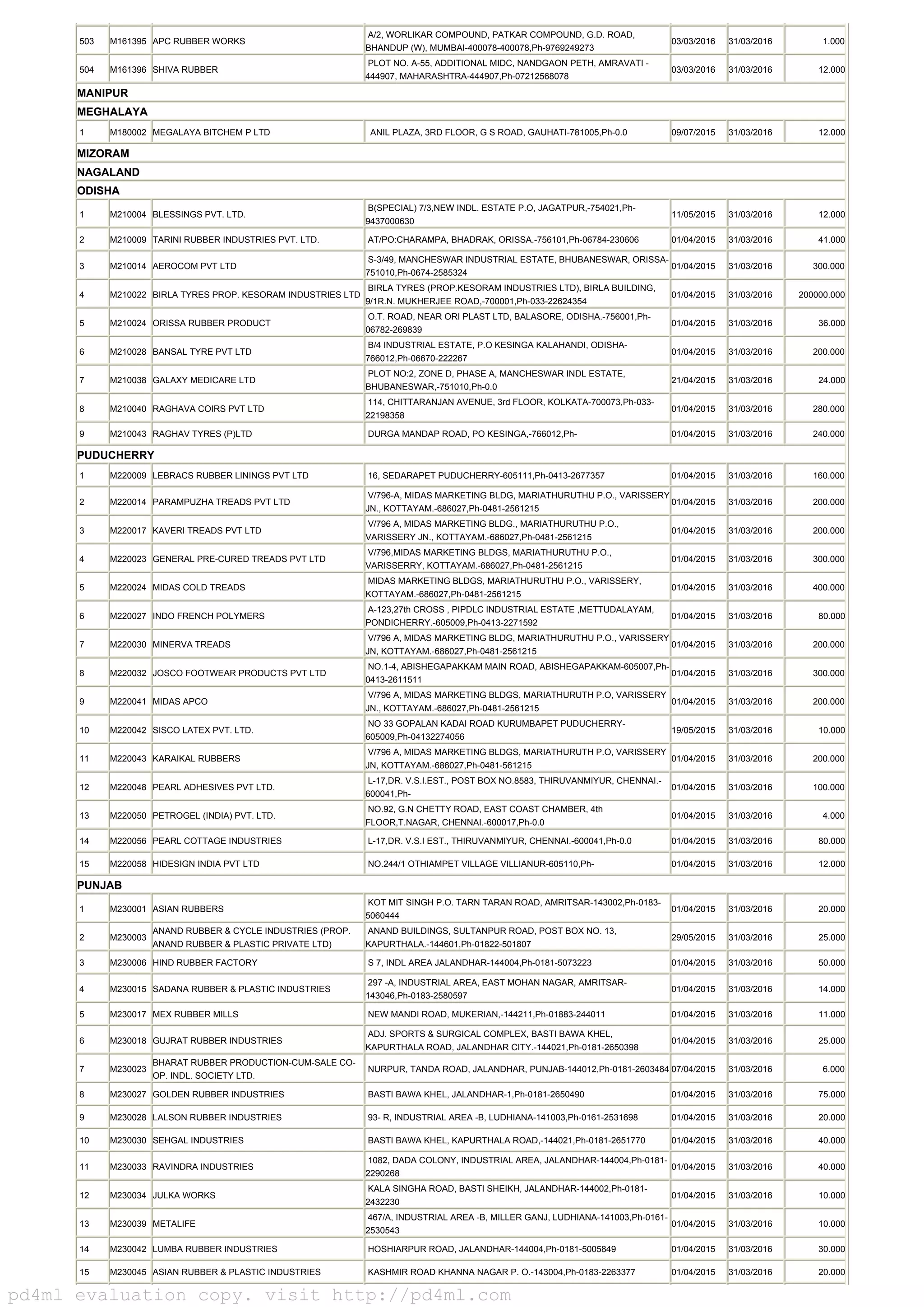 Rubber manufacturers | PDF