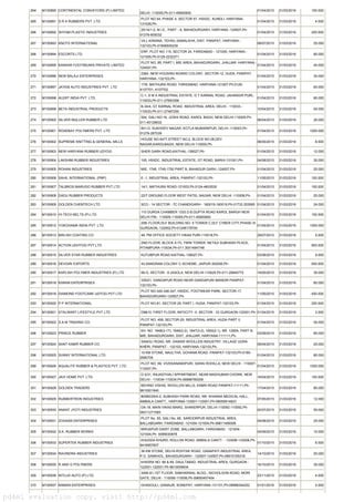 Rubber manufacturers | PDF