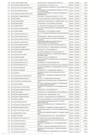 Rubber manufacturers | PDF
