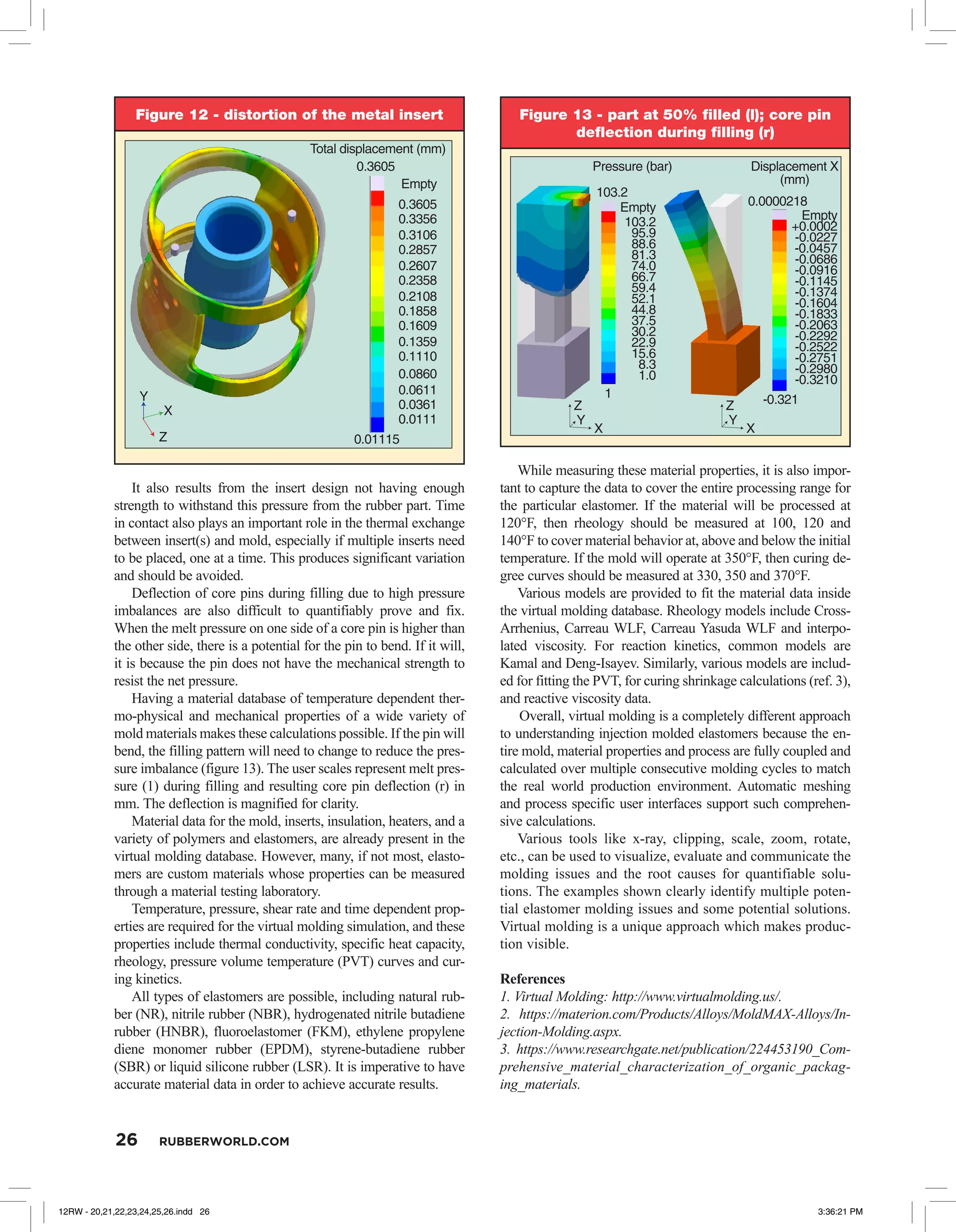 Rubber moulding defects | PDF