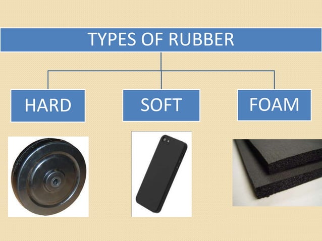 Rubber ppt | PPTX