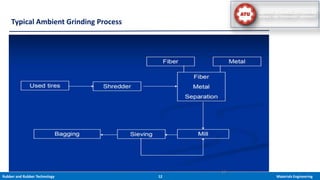 Rubber and Rubber Technology | PPTX