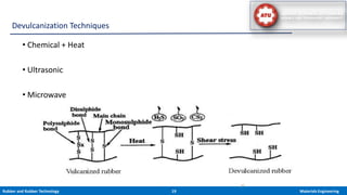 Rubber and Rubber Technology | PPT