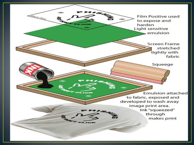 Rubber printing v/s Crack printing | PPT