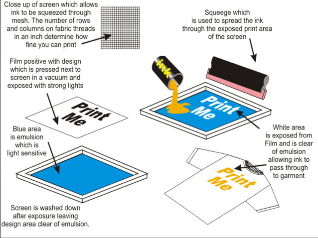 Rubber printing v/s Crack printing | PDF