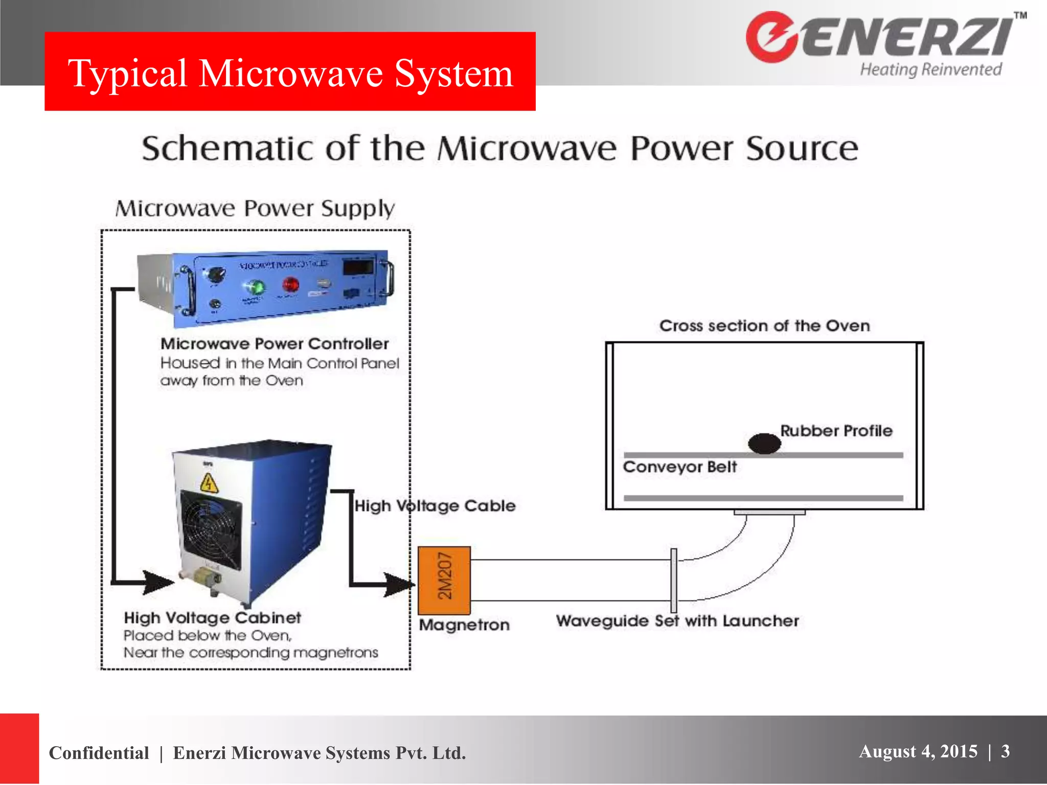 Microwave Rubber Vulcanization | PPT