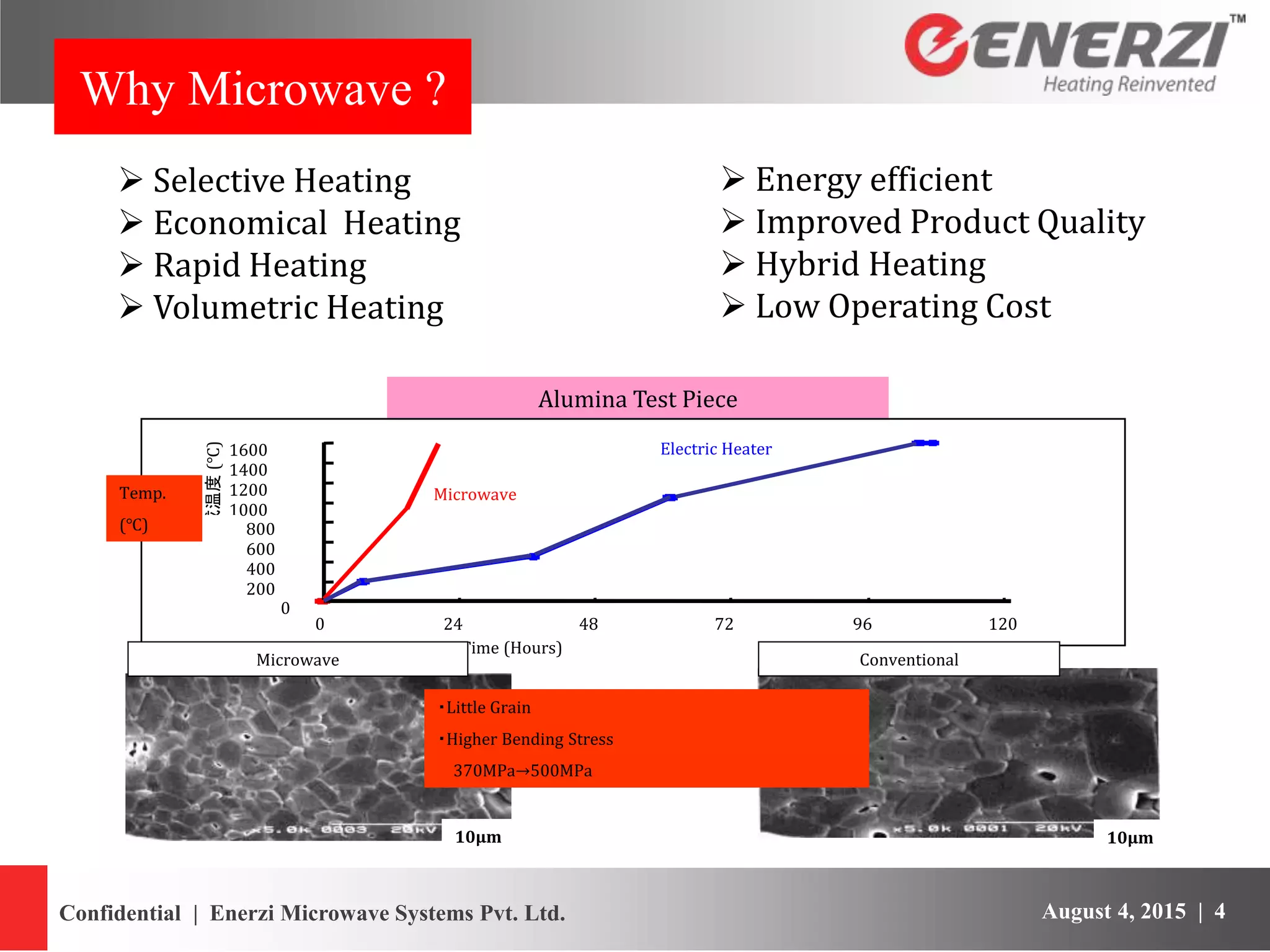 Microwave Rubber Vulcanization | PPT