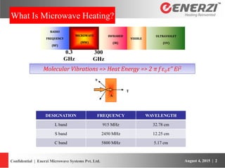 Microwave Rubber Vulcanization | PPT | Home Appliances | Home & Garden