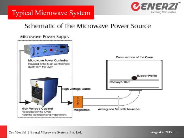 Microwave Rubber Vulcanization | PPT | Home Appliances | Home & Garden