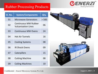 Microwave Rubber Vulcanization | PPT | Home Appliances | Home & Garden