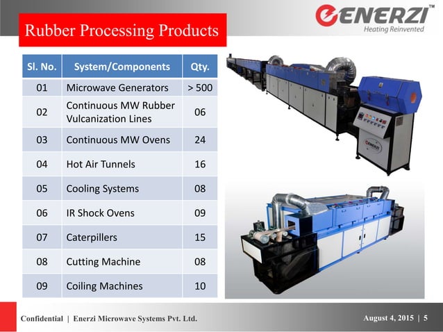 Microwave Rubber Vulcanization | PPT | Home Appliances | Home & Garden