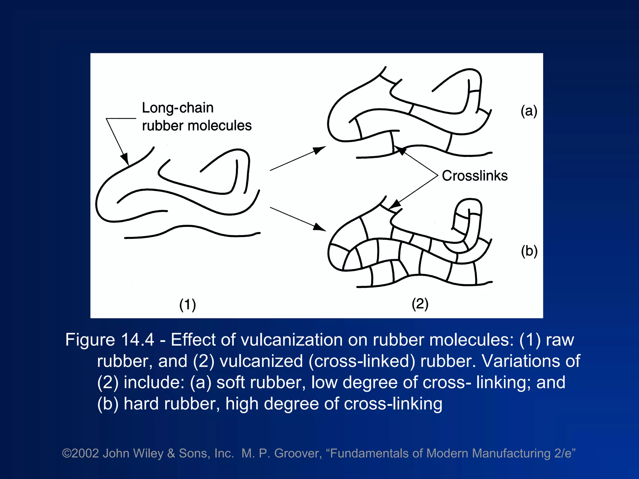 Rubber processing technology | PPT