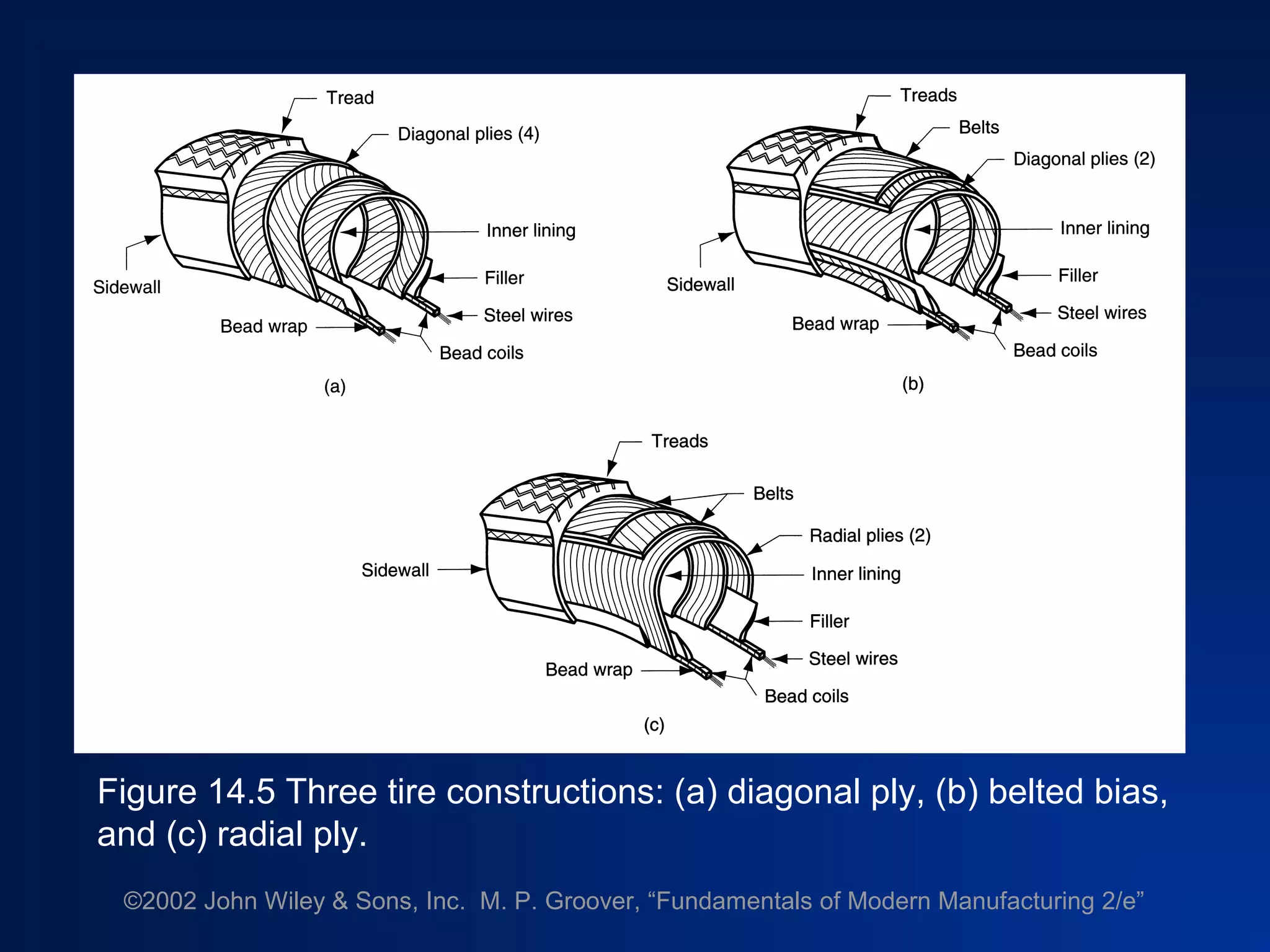 Rubber processing technology | PPT