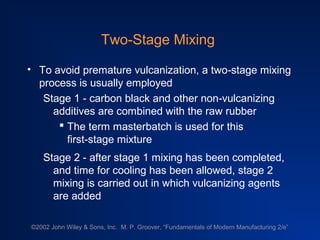 Rubber processing technology | PPT