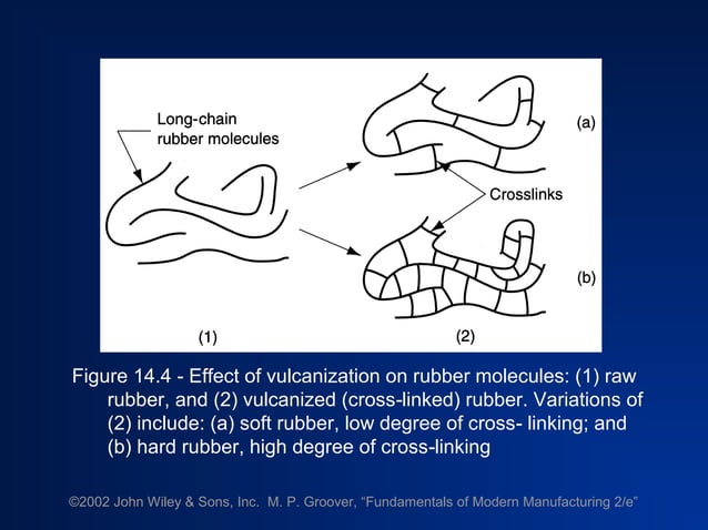 Rubber processing technology | PPT | Chemistry | Science