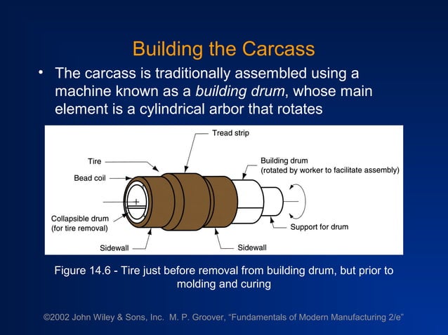 Rubber processing technology | PPT | Chemistry | Science