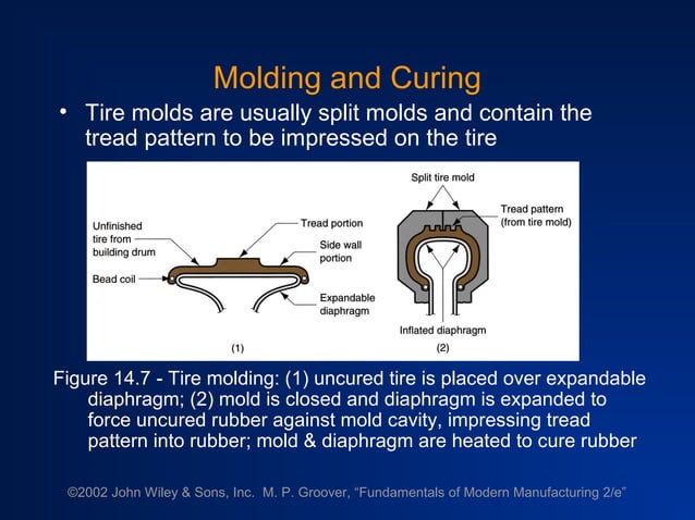 Rubber processing technology | PPT | Chemistry | Science