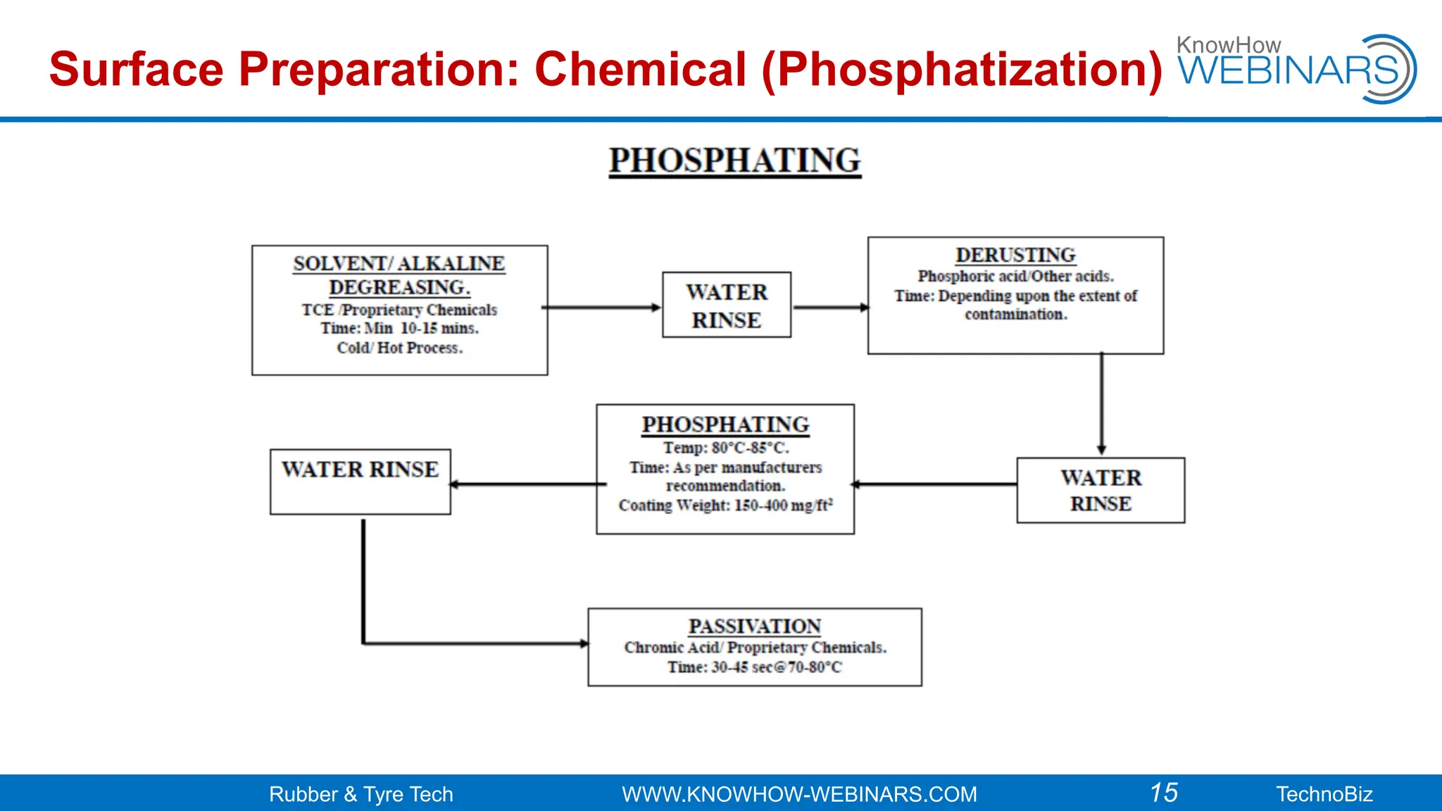 Rubber to metal bonding- case studies and trouble shooting 3.pdf
