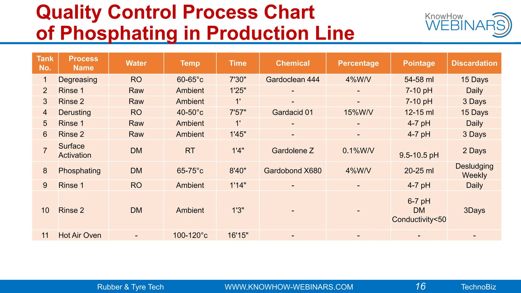 Rubber to metal bonding- case studies and trouble shooting 3.pdf